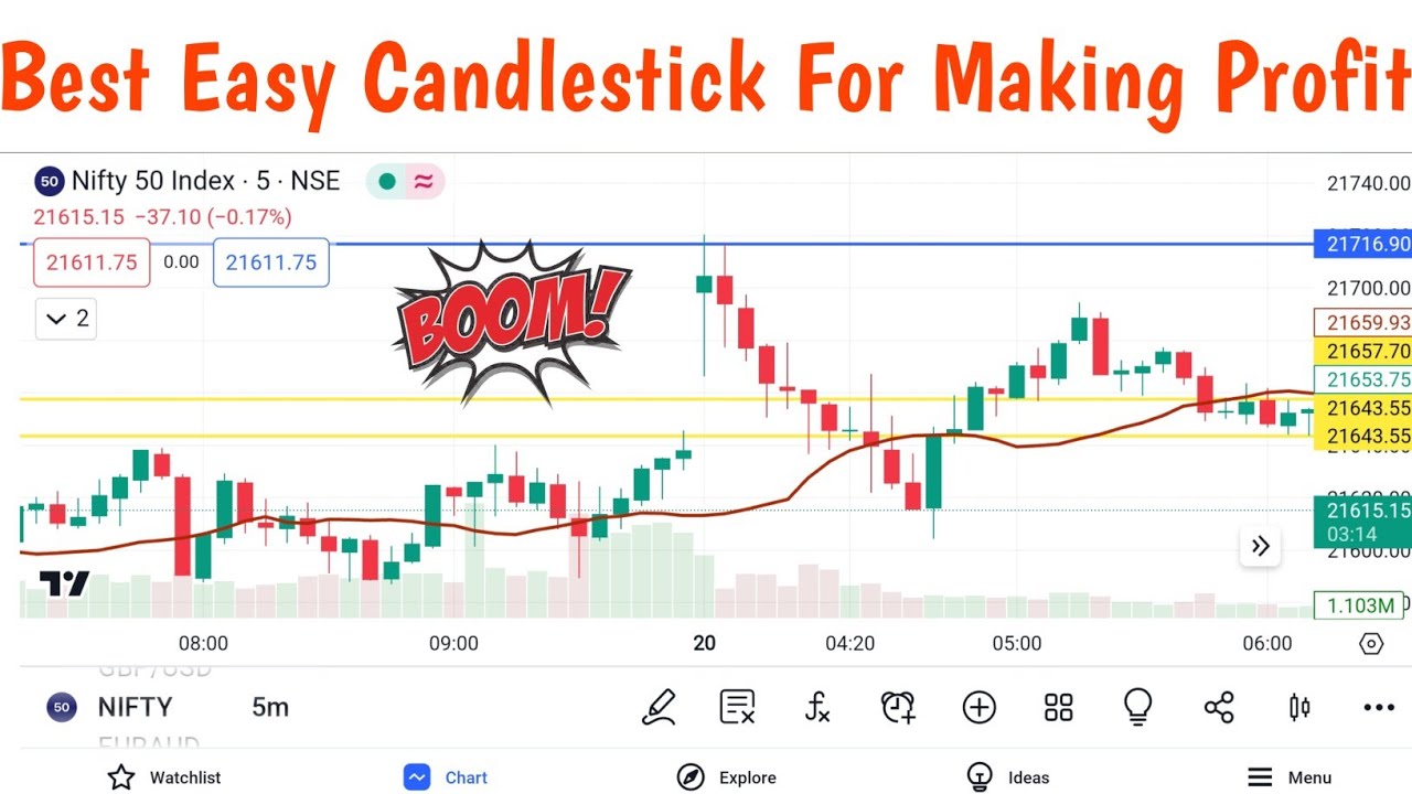 Best Profit Making Candlestick Pattern | Live Trading Strategies ...
