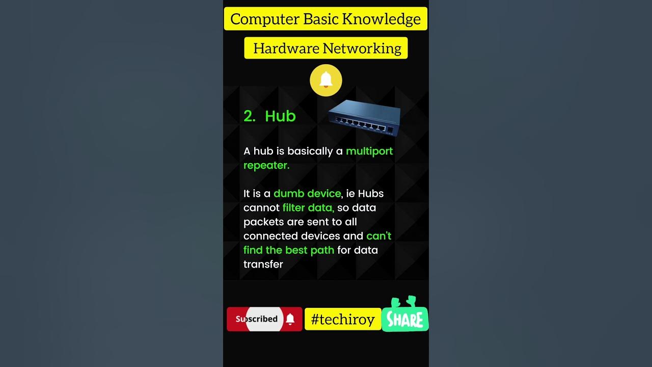 Computer Hardware Networking Interview | Computer Questions Answers Series for Competitive Exams ...
