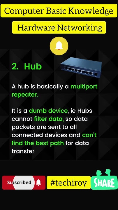 Computer Hardware Networking Interview | Computer Questions Answers Series for Competitive Exams ...
