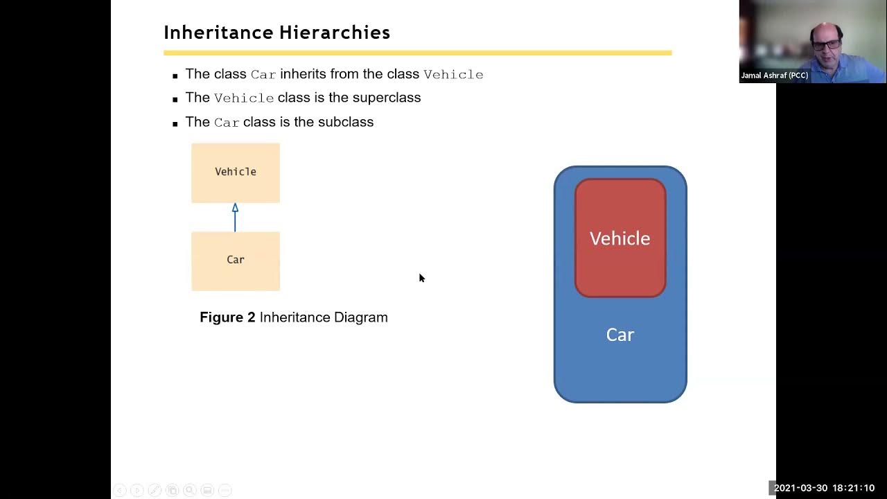 Big Java Chapter 9 Inheritance - YouTube