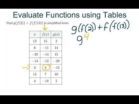 Evaluate Functions From Tables - YouTube