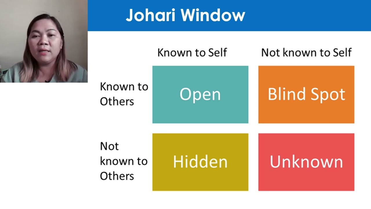 WHAT IS JOHARI WINDOW? #johari window #openarea #blindspot #hiddenarea ...