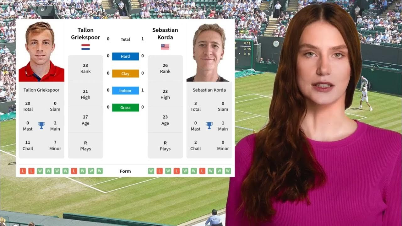 GRIEKSPOOR VS KORDA PREDICTION H2H | LIBEMA OPEN SEMIFINALS TENNIS PREDICTIONS TODAY - YouTube