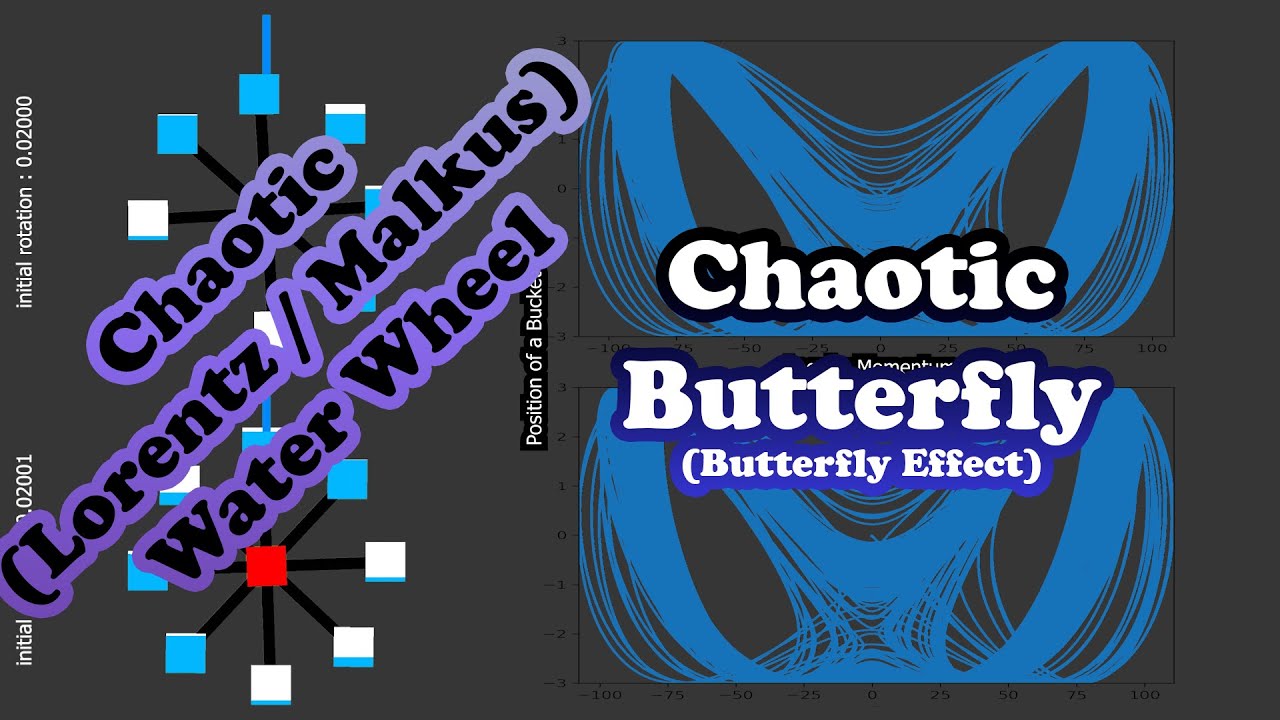 The Beauty of Chaos ; Chaotic (Lorentz / Malkus) Water Wheel Simulation ...