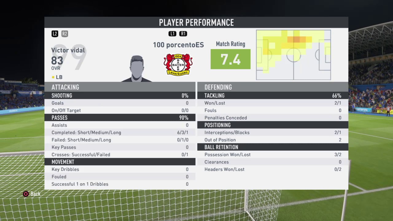 FIFA 20 - REPORT 4 - YouTube