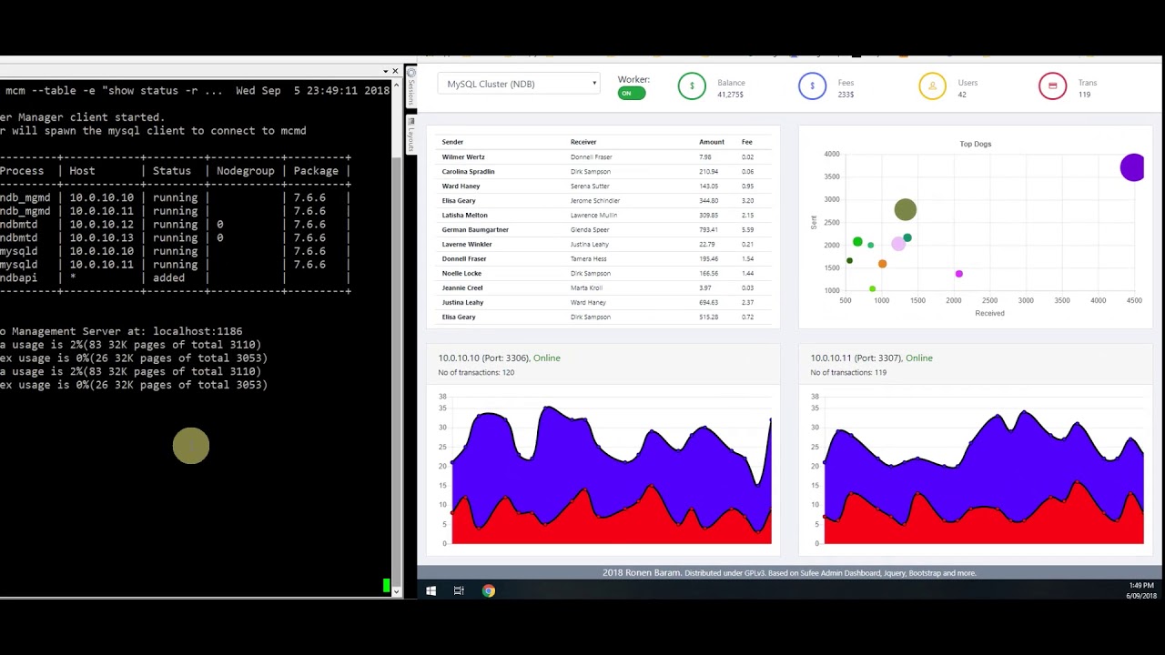 MySQL Cluster (NDB) Demo: Part 3 - YouTube
