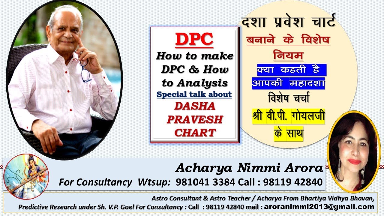 DASHA PRAVESH CHART SPL ANALYSIS WITH VPGOEL SIR - YouTube
