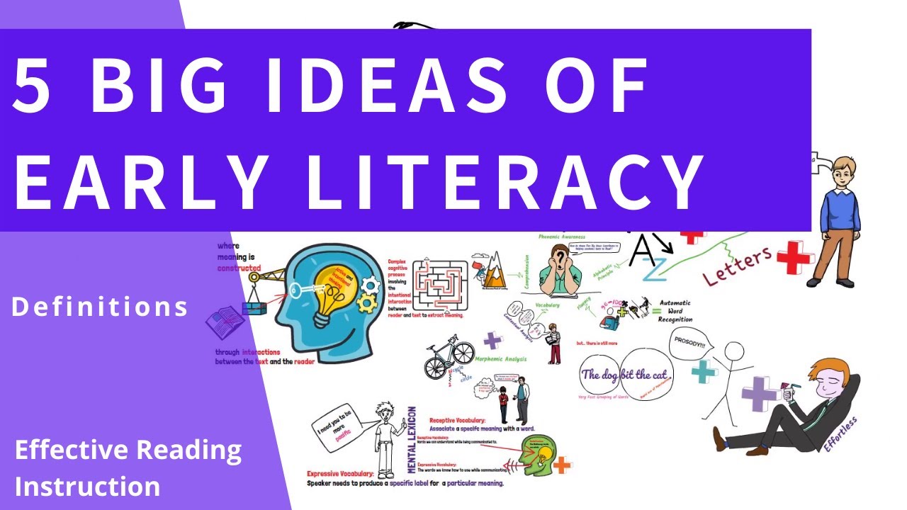 5 Big Ideas of Early Literacy Definitions - YouTube