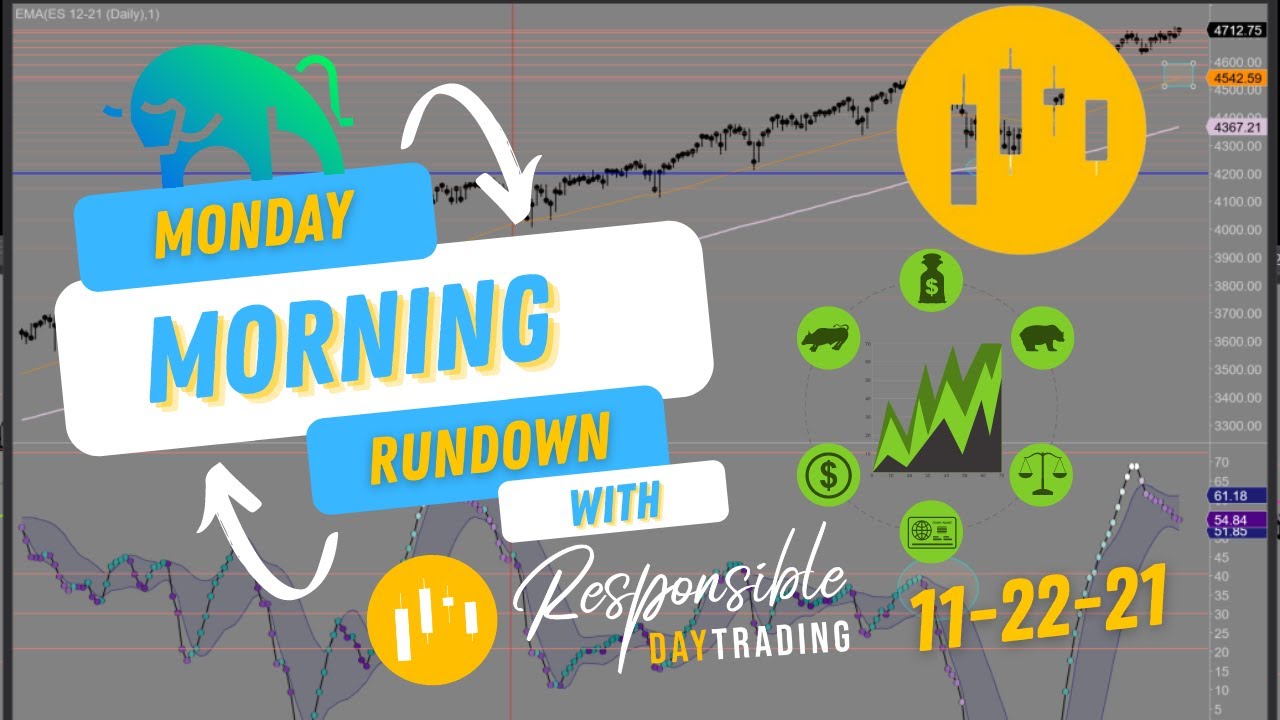 Monday Morning Breakdown 11 22 21 Beware of the Holiday Trading ...