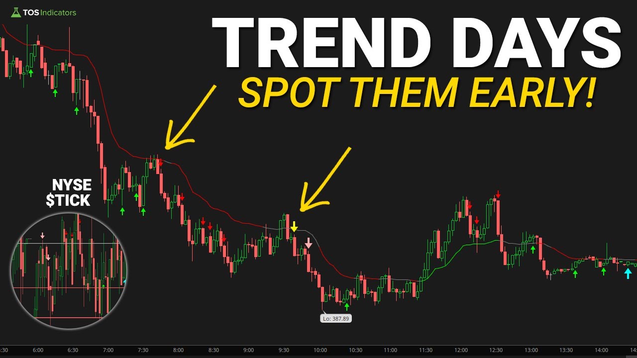 Spot Trend Days Early in the Morning (Market Internal Clues) - YouTube