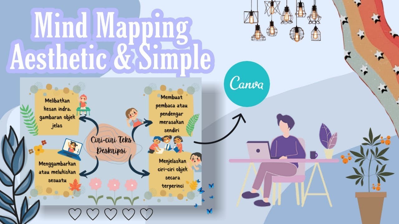 Tutorial Mind Mapping Aesthetic | Simple in Canva #mindmapping # ...