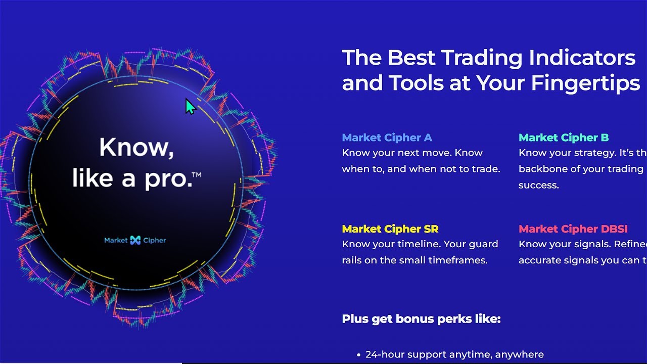 Understanding Timeframes using Market Cipher. - YouTube