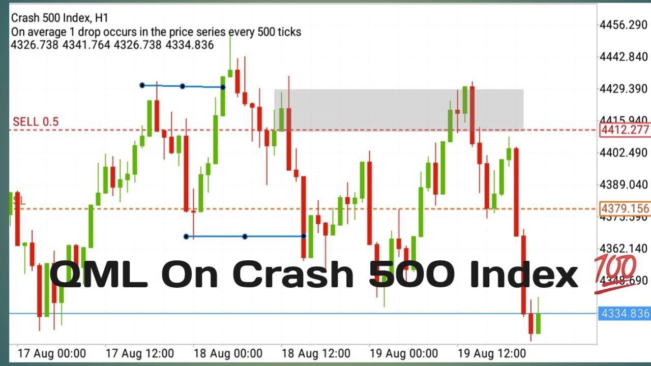 Crash 500 secret strategy reveal for consistent profit 😁 #crash500 # ...