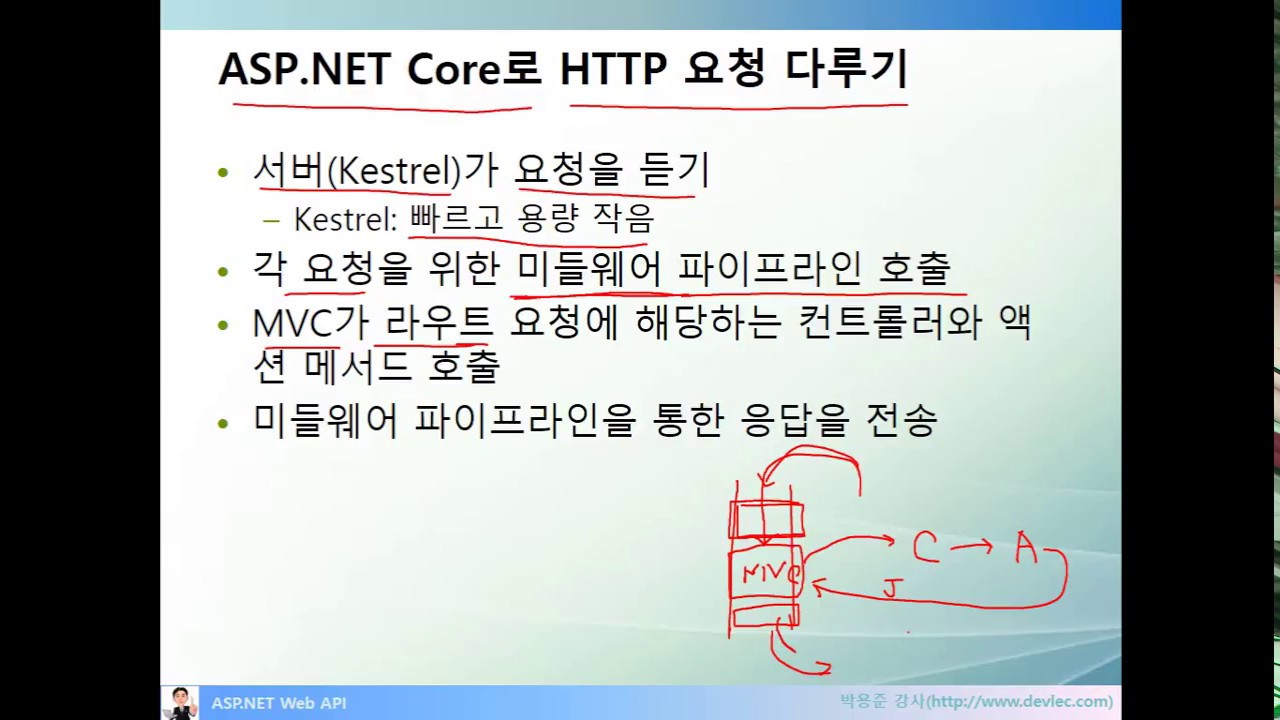 ASP.NET Core 2.0 Web API JSON - YouTube