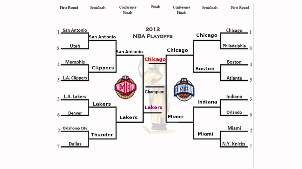 NBA 2012 Playoff Prediction Video - YouTube