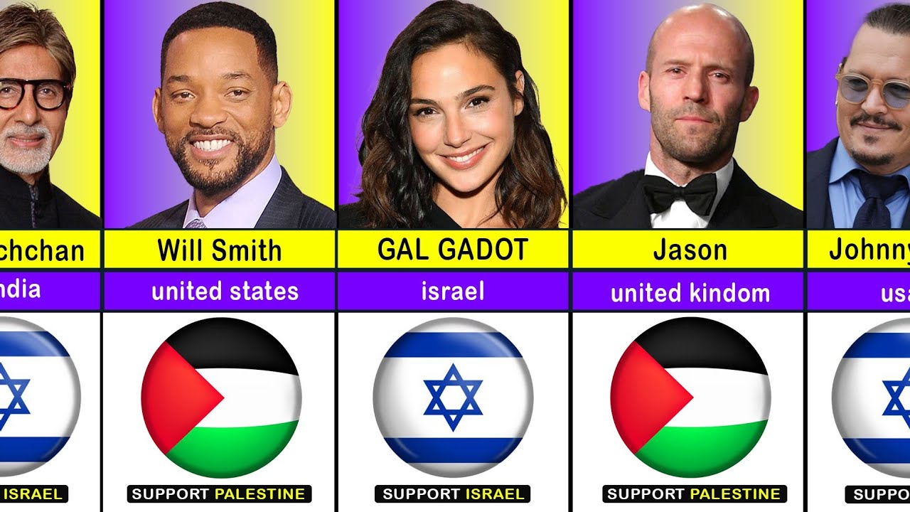 List Actor Support Israel and Palestine - YouTube