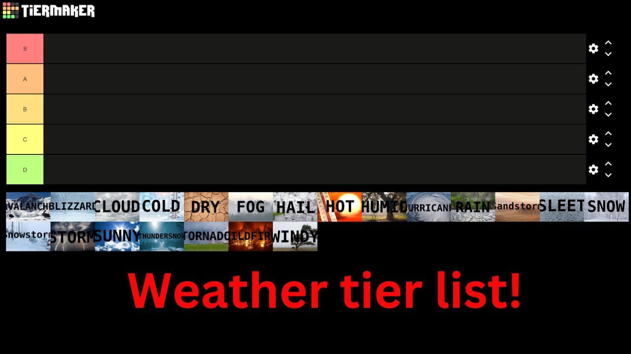 Weather Tier List Breakdown - YouTube