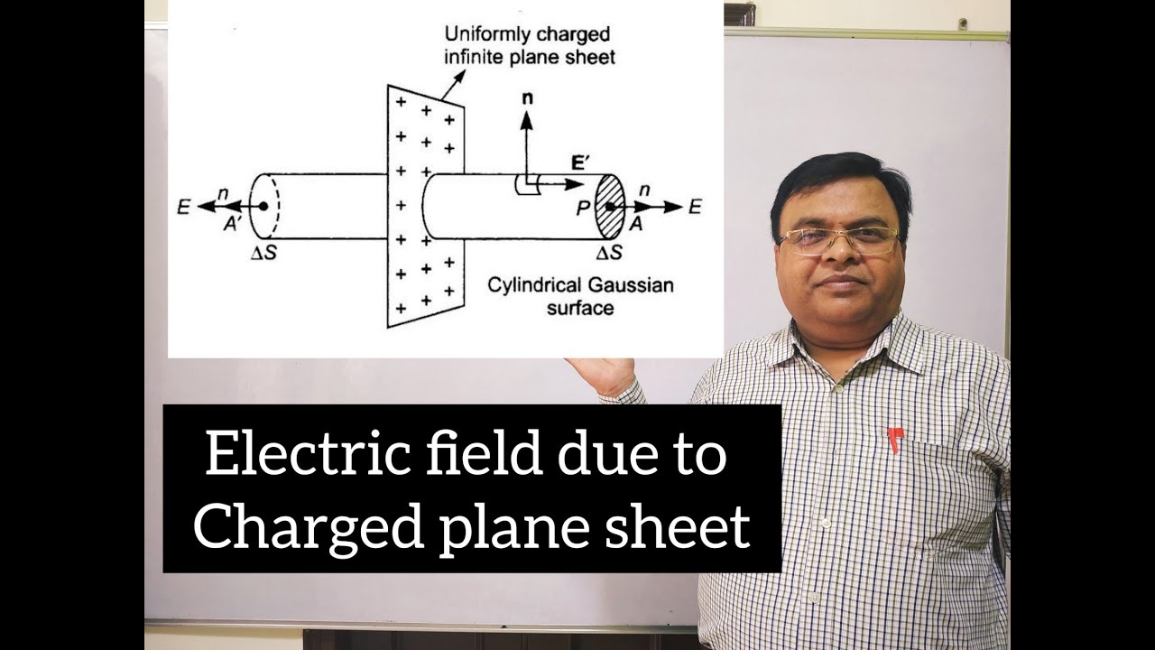 Electric field intensity due to uniformly charged infinite plane sheet ...