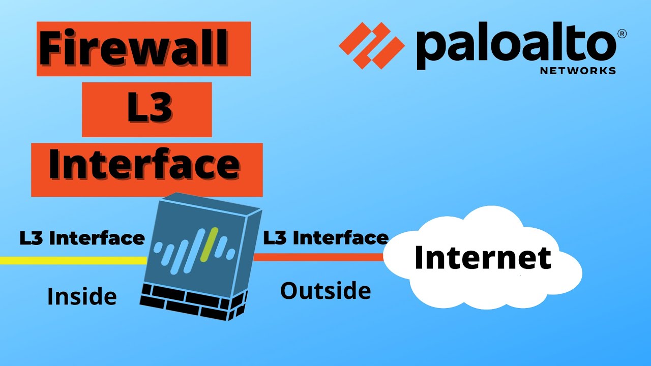 L3 interface configuration | Palo Alto (PCNSA) Sertifikatı / Şəbəkə ...