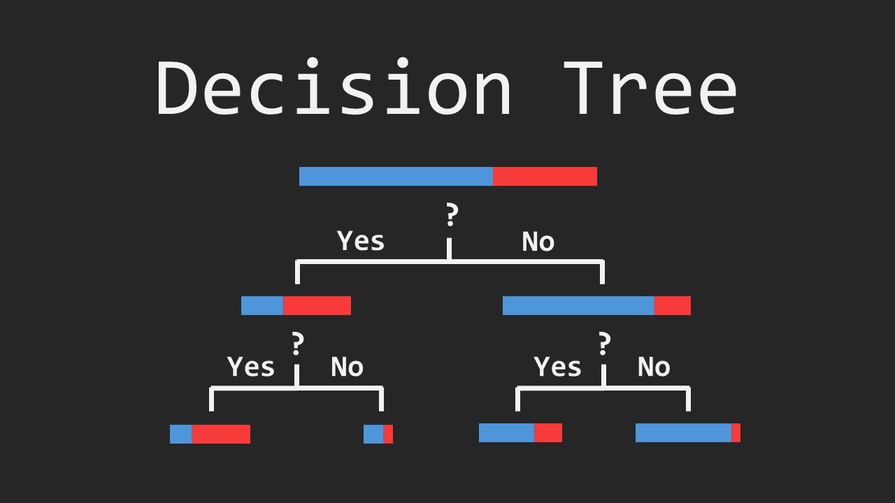 Decision Tree explained - YouTube