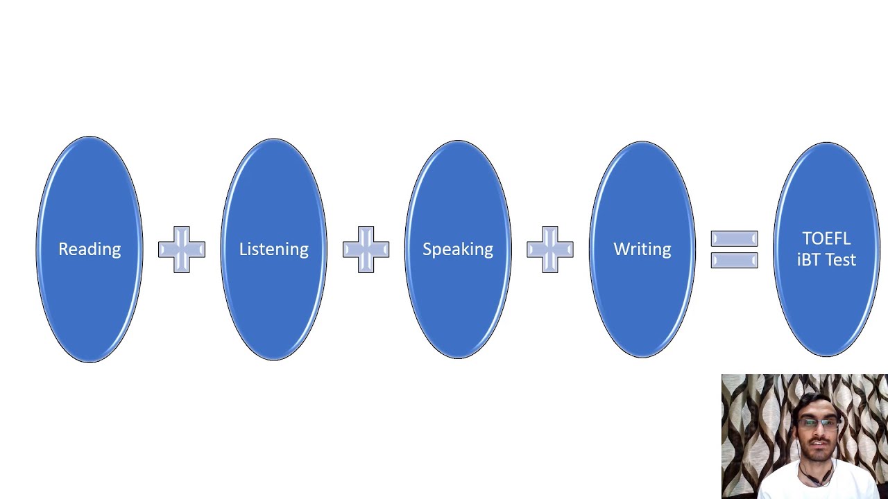 Detailed Overview of the TOEFL iBT test sections and different question ...