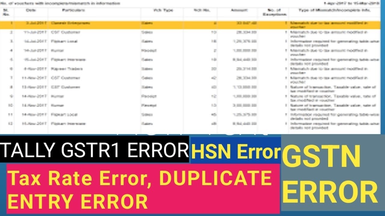 ALL TYPE OF GSTR1 ERROR in TALLY PRIME RESOLVED - YouTube