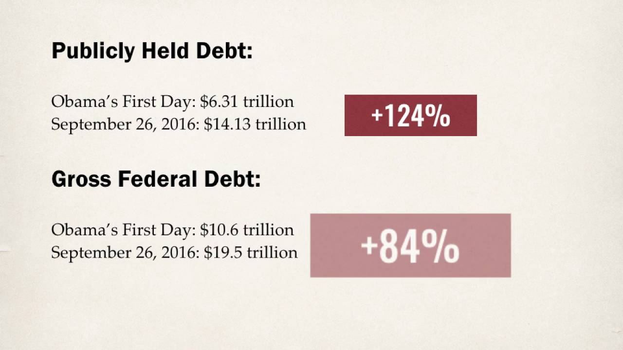 Obamanomics For Dummies - YouTube
