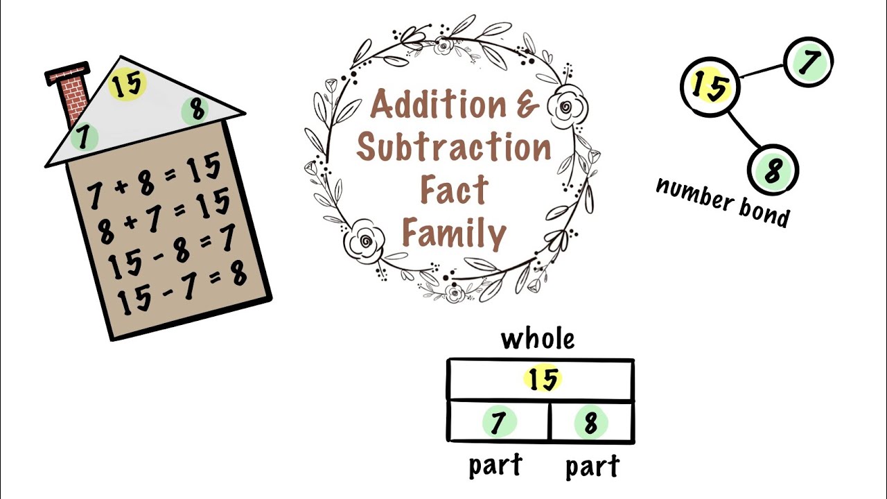 Fact Family Part Part Whole And Number Bond YouTube fact-family-part-part-whole-and-number-bond-youtube