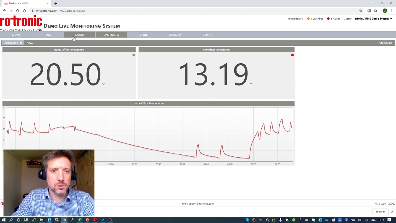 Easy customisation, user dashboards and graphical layouts in the ...