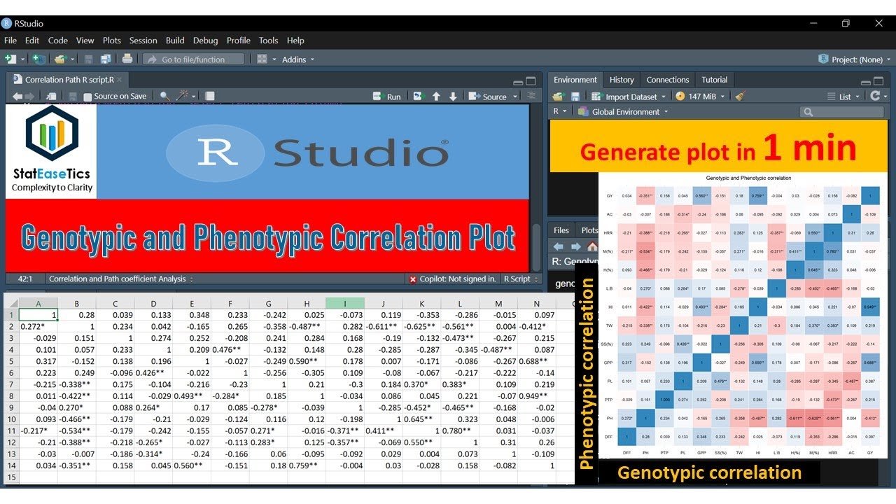 Genotypic and Phenotypic heatmap Correlation plot using R - YouTube