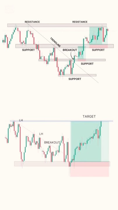 Understanding Chart Pattern Analysis | A Guide for Traders | How to ...