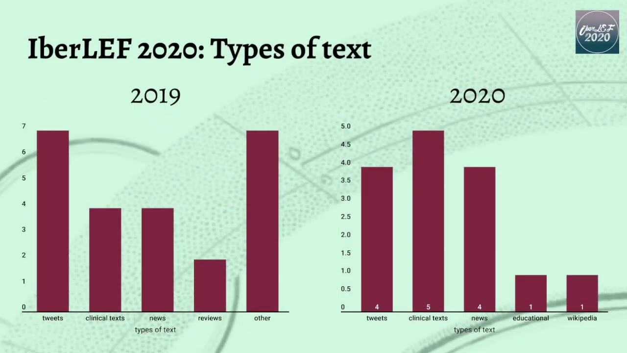 IberLEF 2020: overview - YouTube