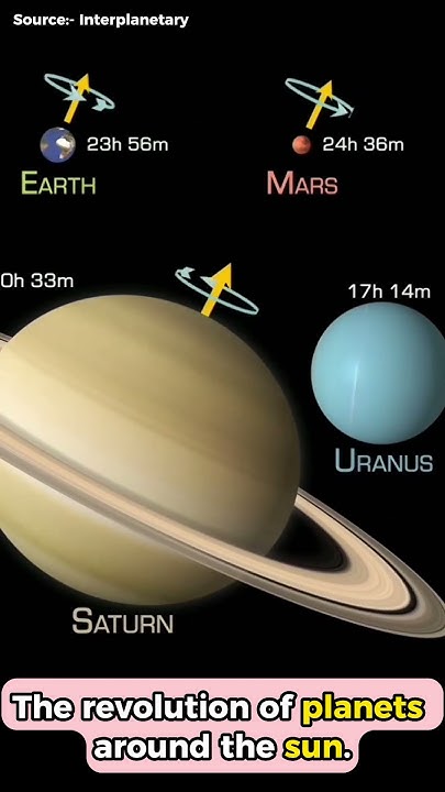 How do planets rotate #shorts #space #universe #astronomy #earth - YouTube