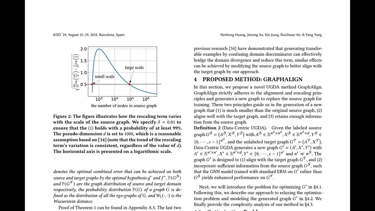 Can Modifying Data Address Graph Domain Adaptation? - ArXiv:2407.19311 - YouTube