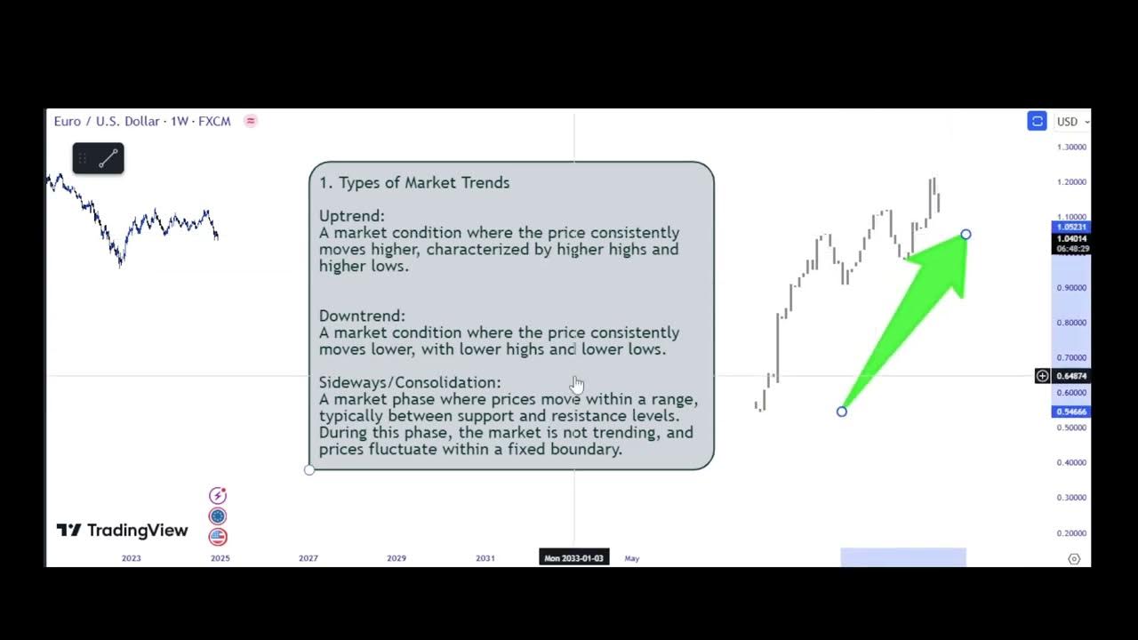 Mastering Price Action as a Beginner Forex Trader - YouTube