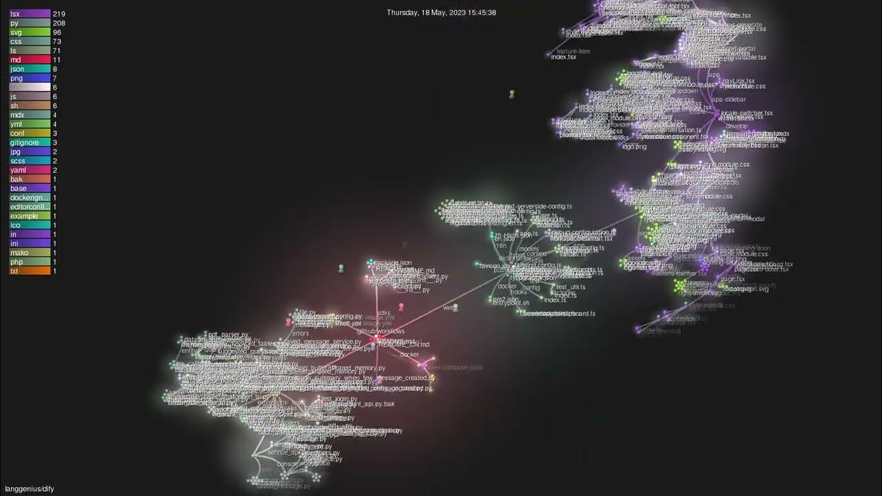 langgenius/dify - Gource visualisation - YouTube