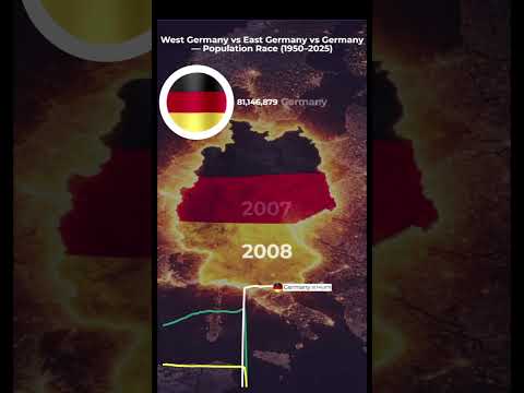 75 Years of Germany’s Population Growth