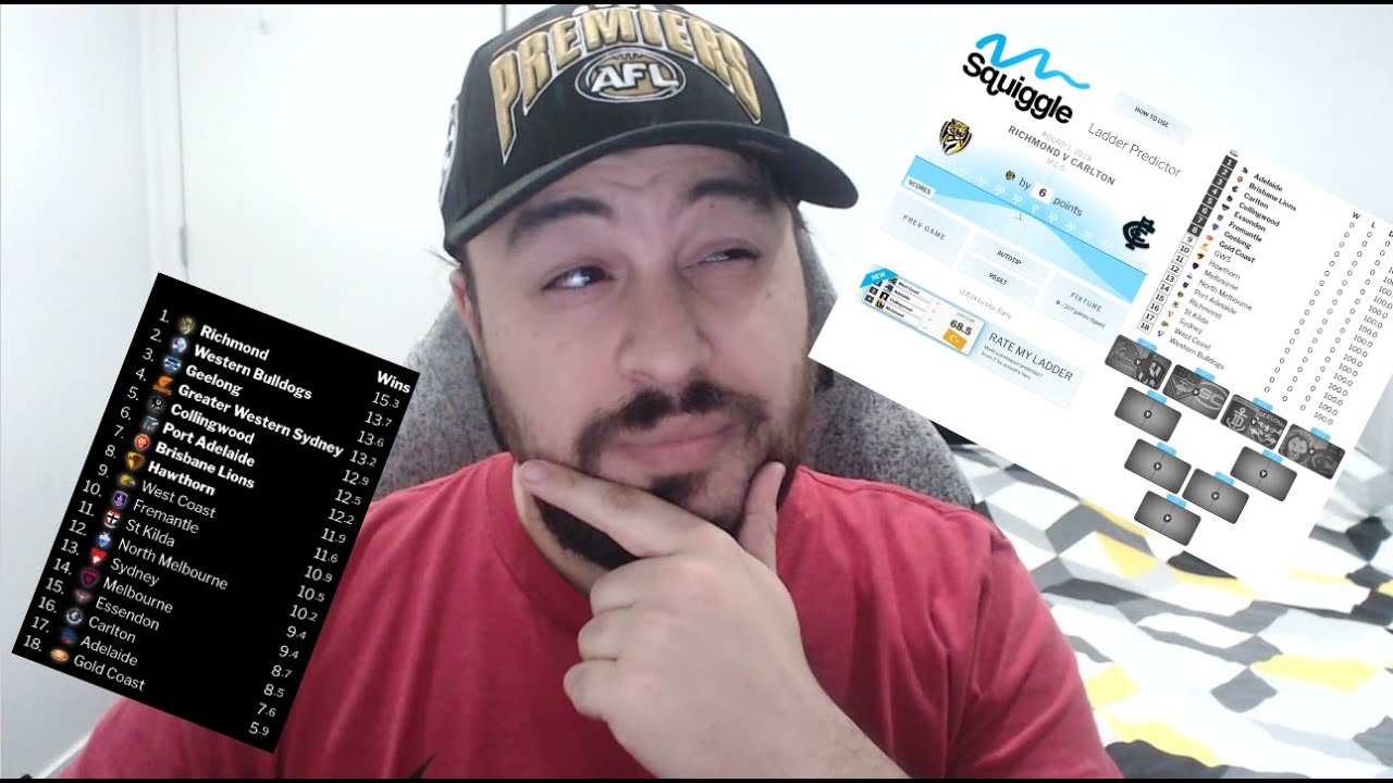 AFL SQUIGGLE PREDICTOR 2023 - YouTube