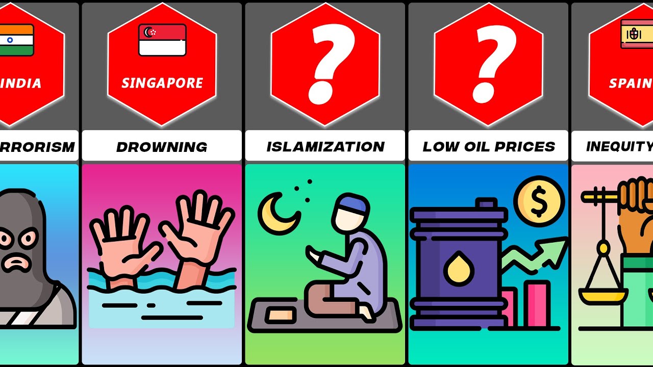 Fear of People From Different Countries | Biggest Fear Of Humans Around ...