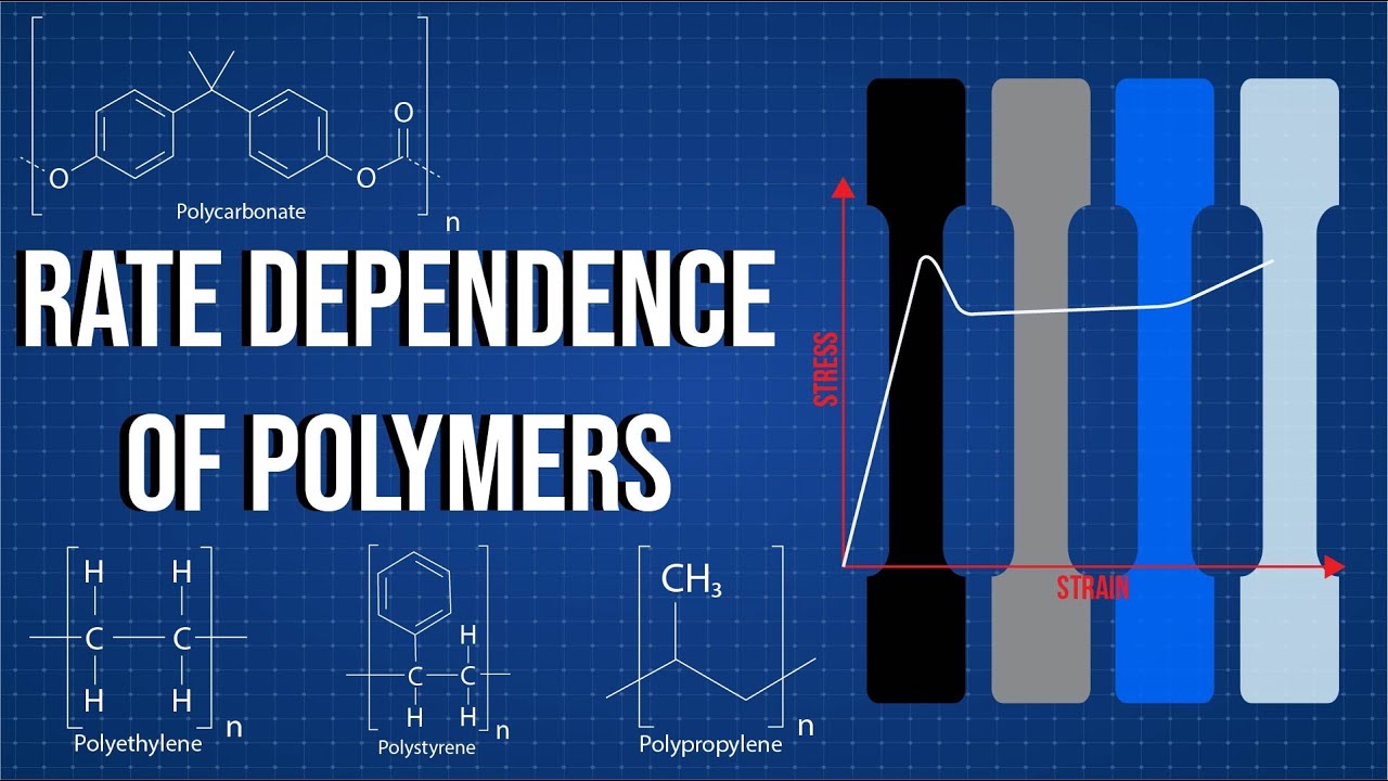 Rate Dependence of Polymers Lab - YouTube