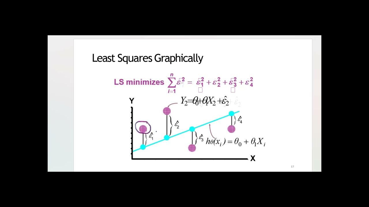Lecture.2 Linear regression with one variable - YouTube