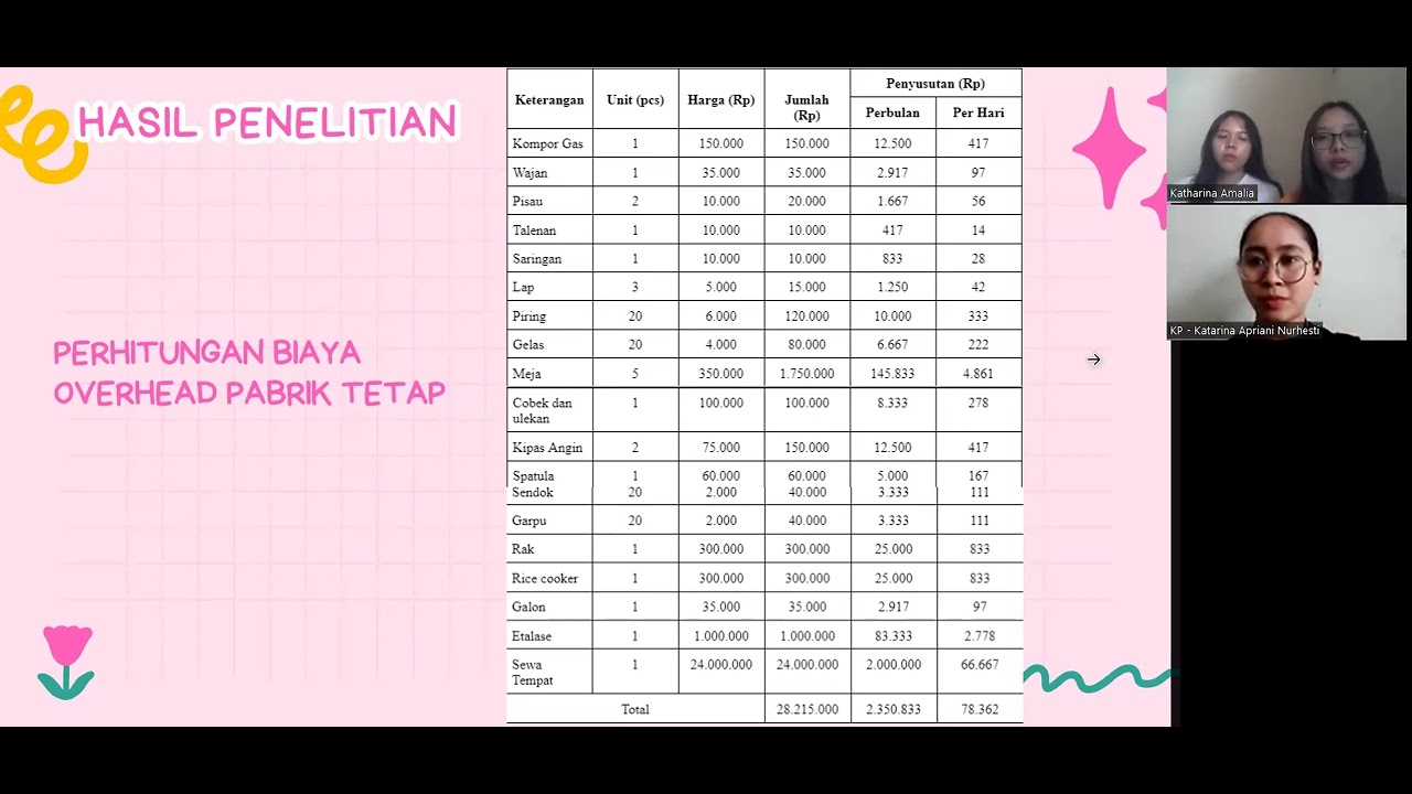 Presentasi Tugas Akhir Akuntansi Manajemen A - Kelompok 11 - YouTube