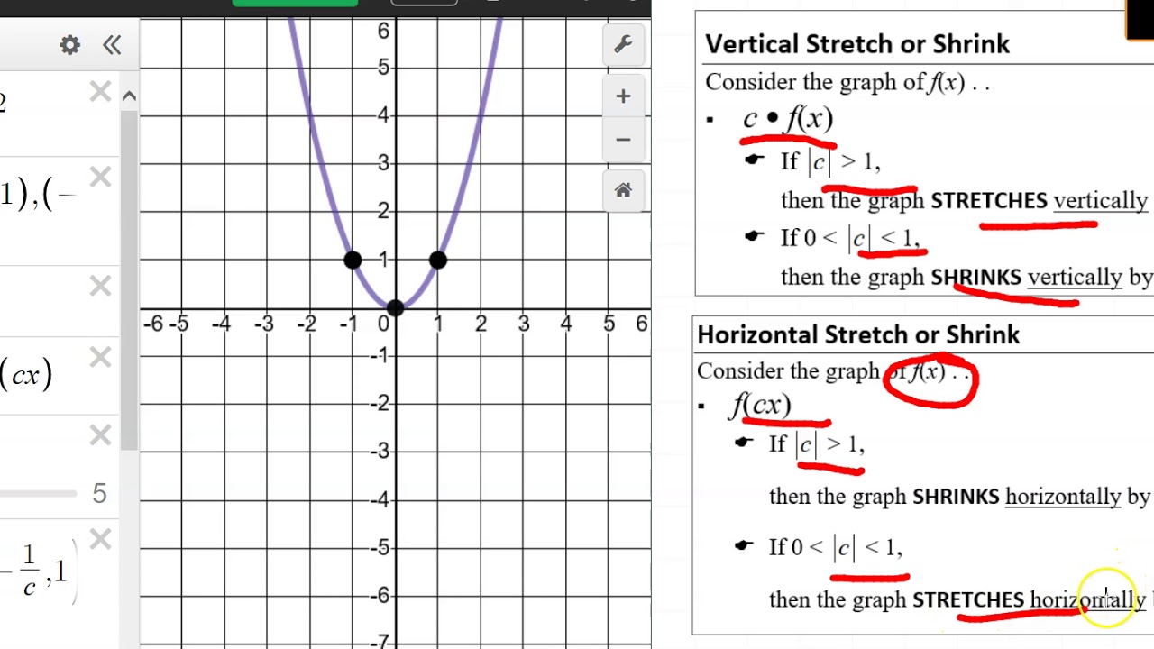 Transformation of the Graph: Vertical & Horizontal Stretching or ...