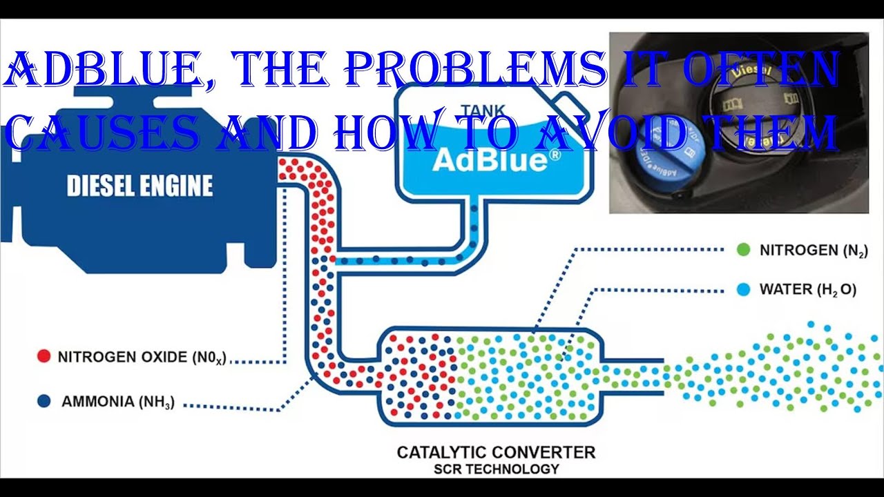 Adblue, the problems it often causes and how to avoid them. - YouTube