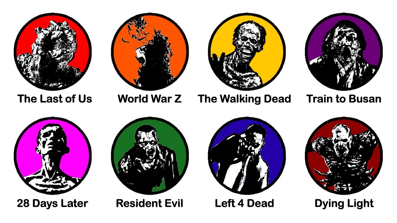 Fiction's Most Deadliest Zombies Explained in 12 Minutes - YouTube