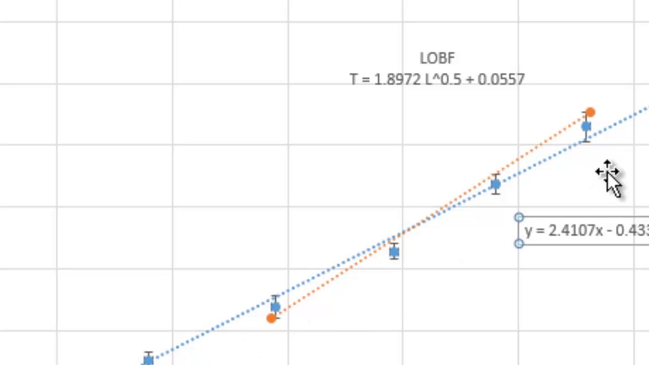 NEW merit graph for T vs sqrt L regular pend - YouTube