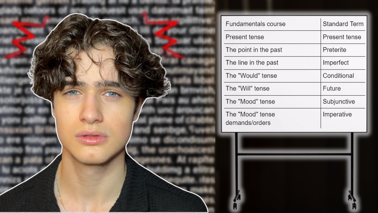 Learn All Spanish Verb Tenses Once and For All — in 18 Minutes! - YouTube