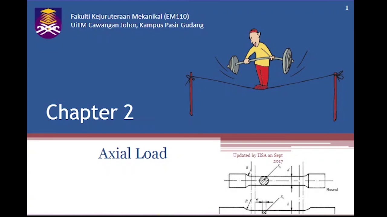 MEC211 CHAPTER 2 (PART 1): Deformation Under Axial Loading - YouTube