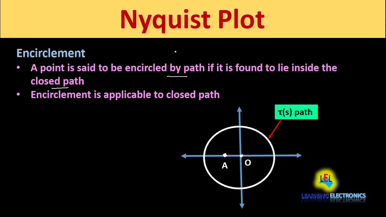 What Is Encirclement And How To Find Out The Number Of Encirclements In What Is Encirclement And How To Find Out The Number Of Encirclements In