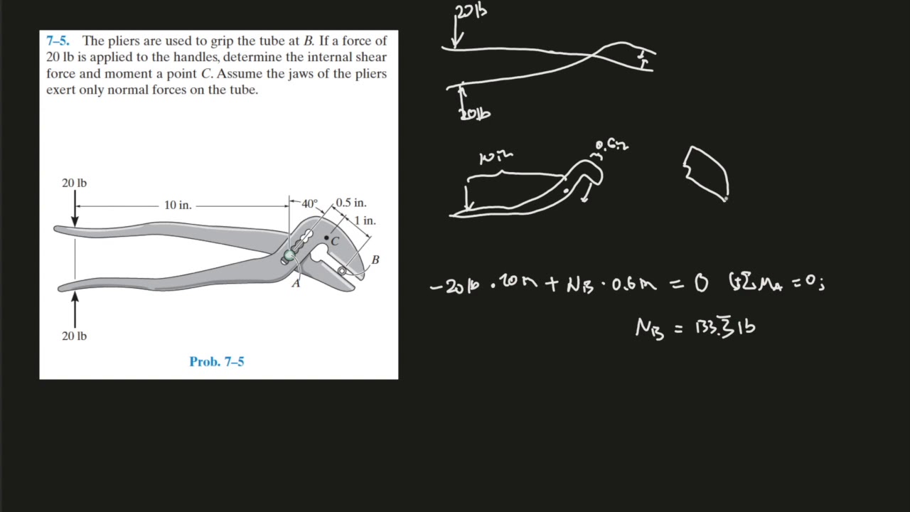 7-5 plier problem. Determines the internal shear force and moment if ...